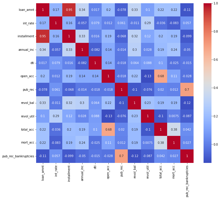 Abdul Khalifa’s Portfolio | WELCOME